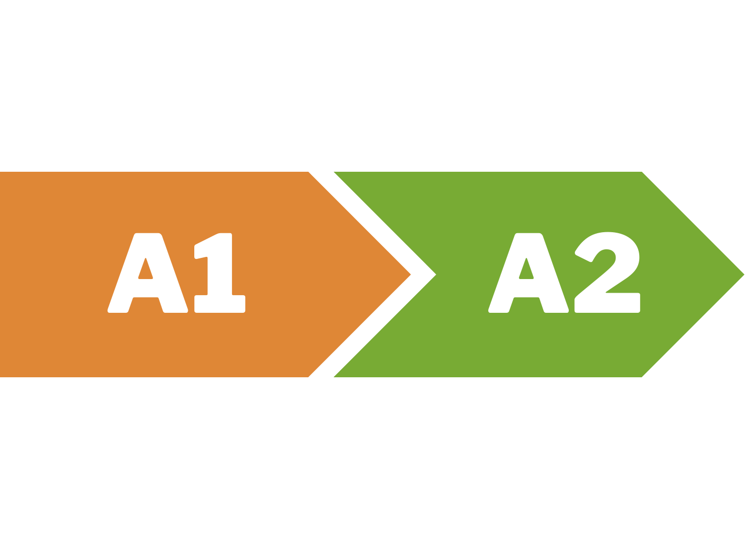 Cambridge Spanish Centre - Adults Courses